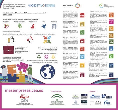 Infograf A Los Objetivos De Desarrollo Sostenible Cea