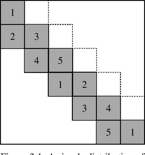 figure 3 1 from a coarse grain parallel implementation of the block tridiagonal divide and