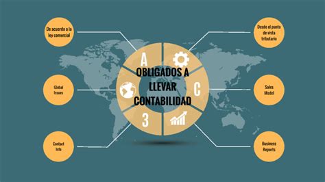 OBLIGADOS A LLEVAR CONTABILIDAD By Daniela Ruiz On Prezi