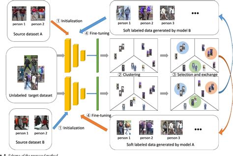 figure 1 from enhanced multi dataset transfer learning method for unsupervised person re