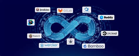 10 ci cd tools you must know 2024