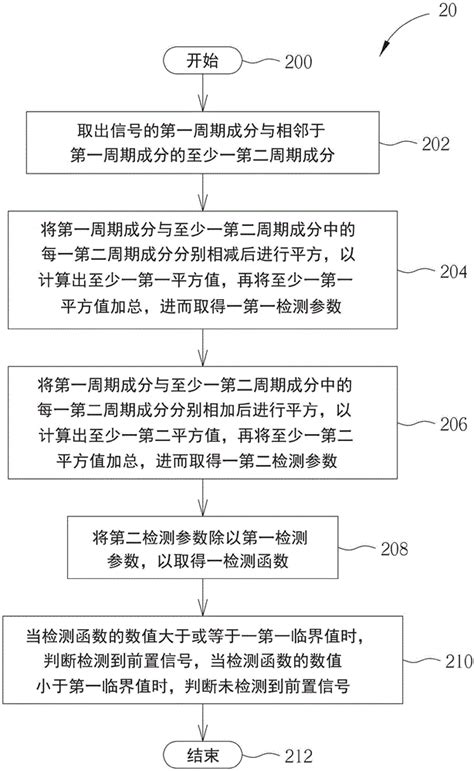 信号检测方法及装置与流程
