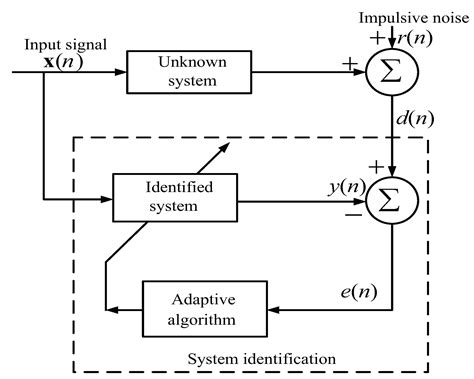 symmetry free full text a sparsity aware variable kernel width proportionate affine