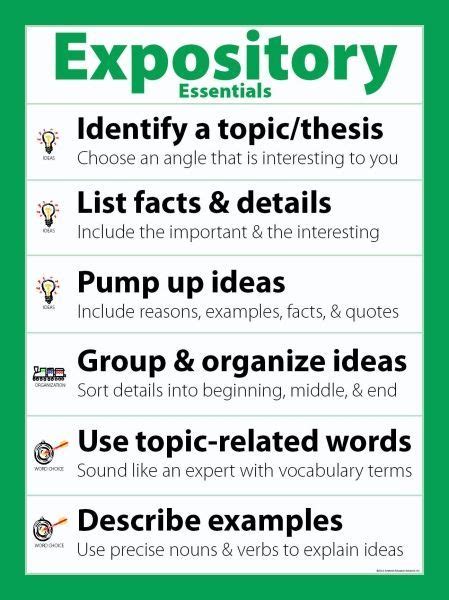How To Write An Expository Essay Step By Step