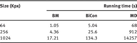 table 1 from the box merging implementation of the box counting algorithm semantic scholar