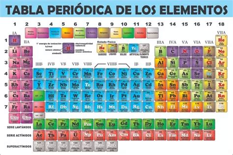 Tabla Periodica Tamaño Carta Plastificada Paquete 25 Pzas MercadoLibre