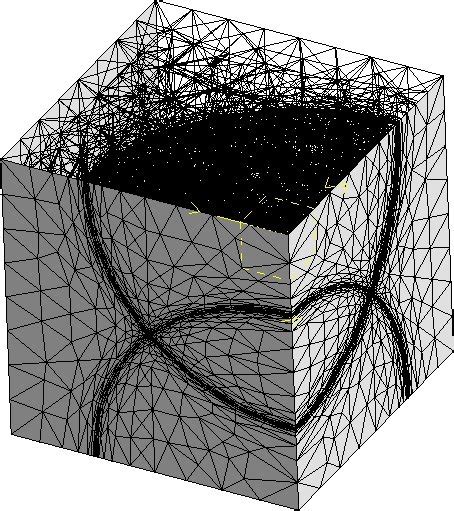 anisotropic adapted mesh based on an analytical metric field download scientific diagram