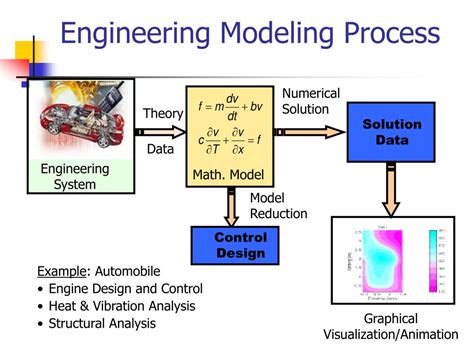 ppt introduction to system modeling and control powerpoint presentation id 844564
