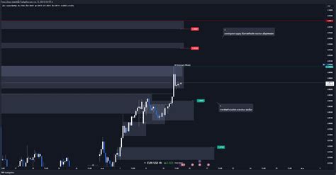 Fx Eurusd Chart Image By Forex Library Tradingview