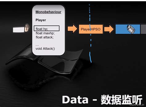 unity中scriptable object的使用总结 unity scriptobject csdn博客