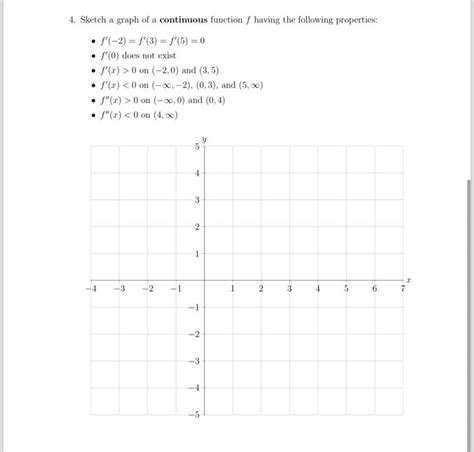 solved 4 sketch a graph of a continuous function f having