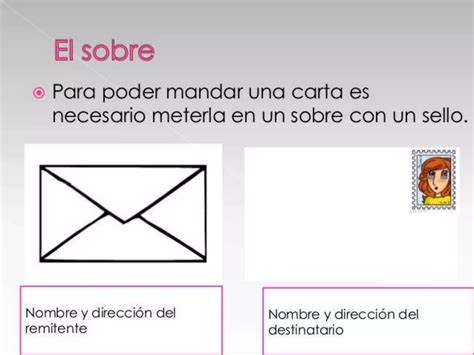 La Carta Y Su Estructura PPT