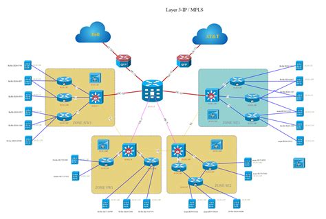 Physical Network Diagram Complete Guide EdrawMax