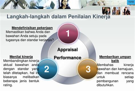 Ppt Chapter Manajemen Penilaian Kinerja By Kelompok