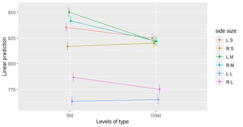 R Why Does Color Override Position In Ggplot Stack Overflow