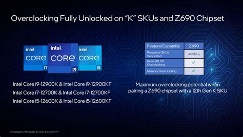 Intel K Vs Kf Vs F Cpus What S The Difference