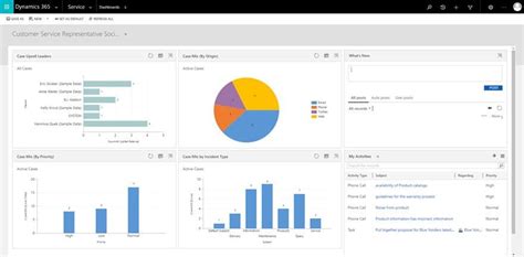 Microsoft Dynamics 365 CRM Overview