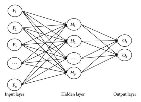 neural network classifier structure for subject independent activity download scientific