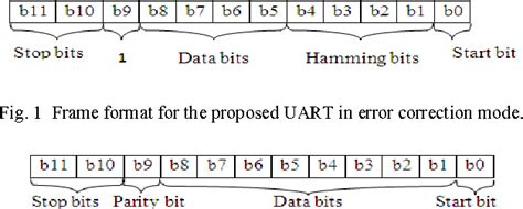 figure 1 from a novel vhdl implementation of uart with single error correction and double error