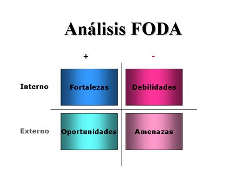 Analisis Foda La Economia