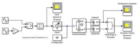 demodulate two tone rf signal using iq demodulator matlab and simulink mathworks 中国