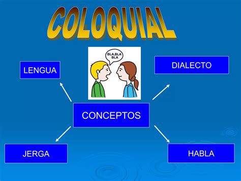 Tema 3 Tipos Y Funciones Del Lenguaje PPT