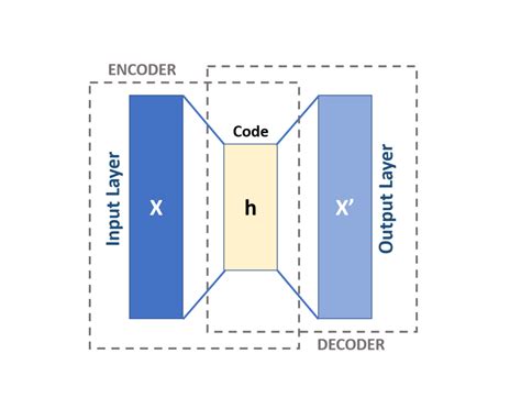 time series forecasting task with recurrent neural networks lstm by federico calabrò apr