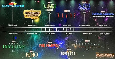 MCU Phase 5 And 6 Everything Marvel Announced At Comic Con