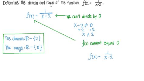 question video determining the domain and range of a rational function nagwa
