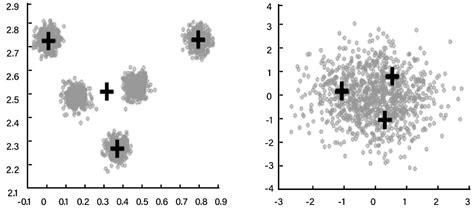 symmetry free full text a new meta heuristics data clustering algorithm based on tabu search