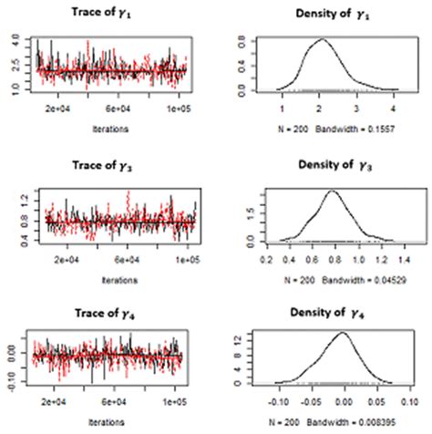 The Estimation Process In Bayesian Structural Equation