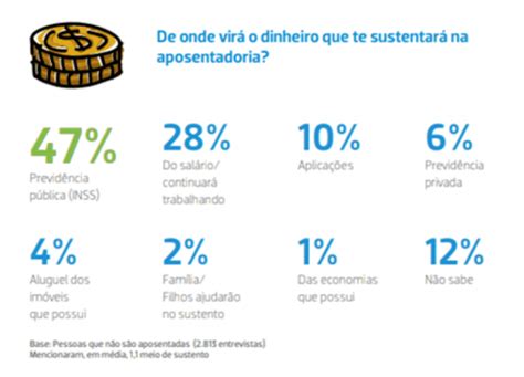 Educação financeira no Brasil veja dados mais importantes