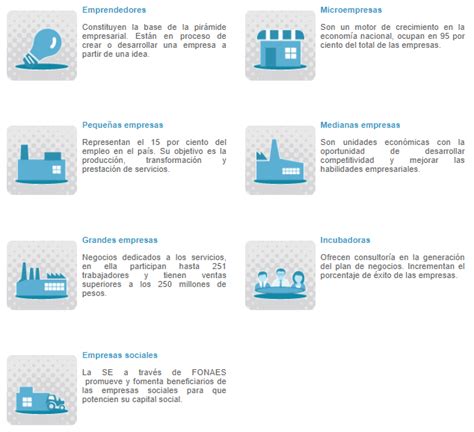 Clasificación de empresas Qué es Ejemplos 2022