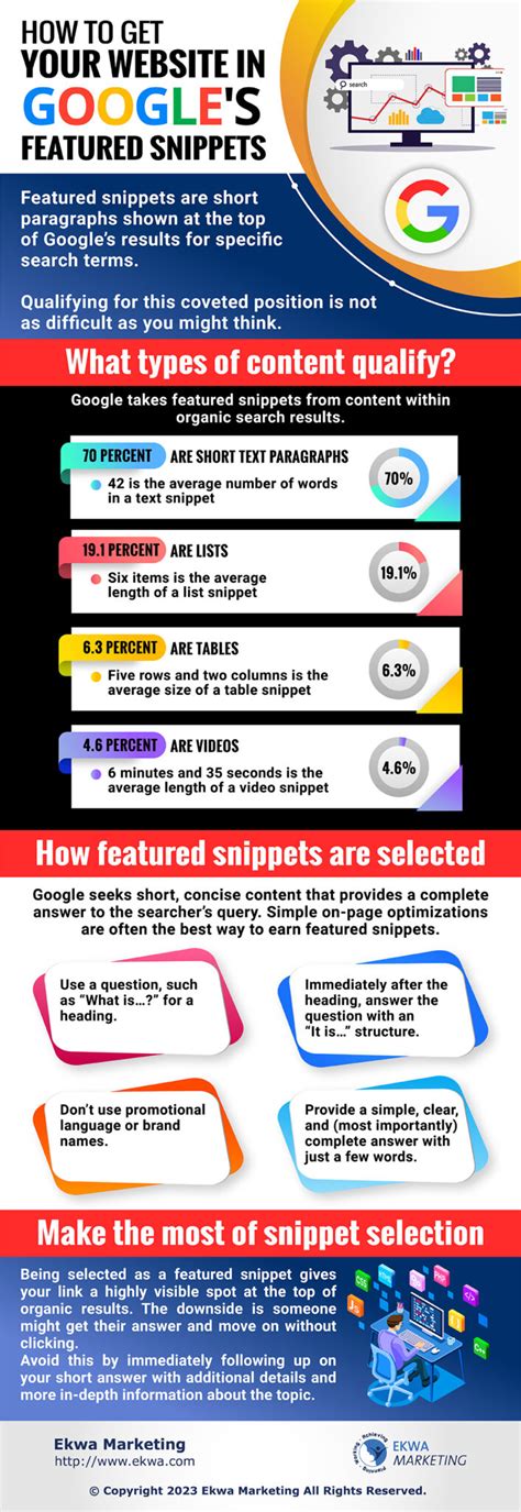 How To Get Your Website In Googles Featured Snippets Oral Health Group