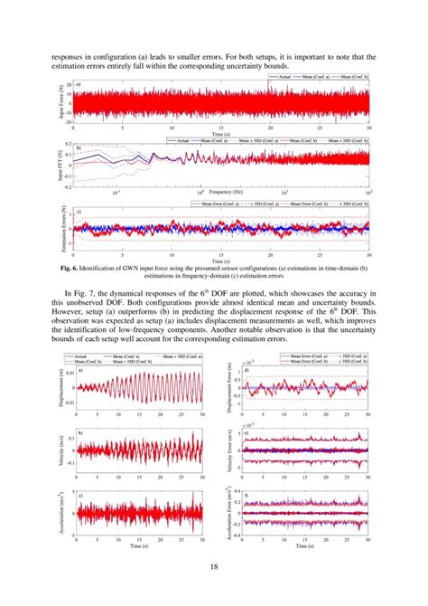 input state parameter noise identification and virtual sensing in dynamical systems a bayesian