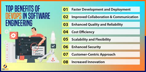 7 ways devops speed up the software development process core devs ltd