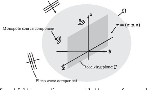 figure 1 from sparse sound field decomposition with parametric dictionary learning for super
