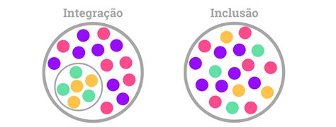 Diferença Entre Integração E Inclusão BRAINCP