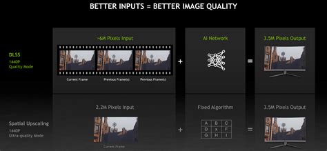 Nvidia Image Scaler Dlss Rtx November Updates