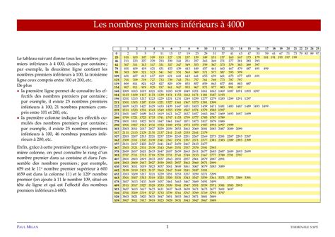 Liste des nombres premiers inférieurs à 4000 AlloSchool