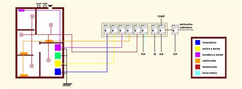 Cómo hacer la instalación eléctrica de tu casa canalHOGAR