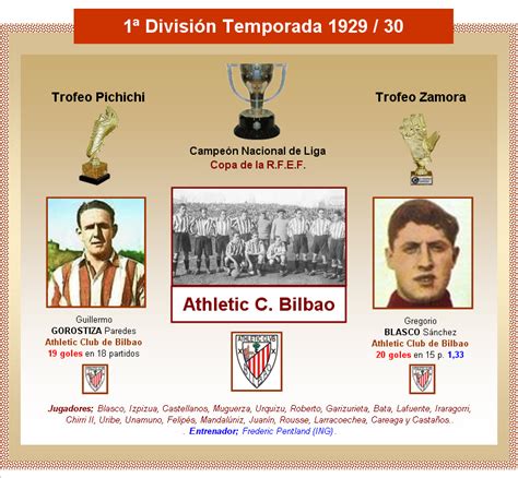 Clasificación Primera División 1929 30 La Futbolteca Enciclopedia
