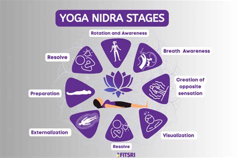 What Is Yoga Nidra Exploring Its Stages And Scientific Benefits
