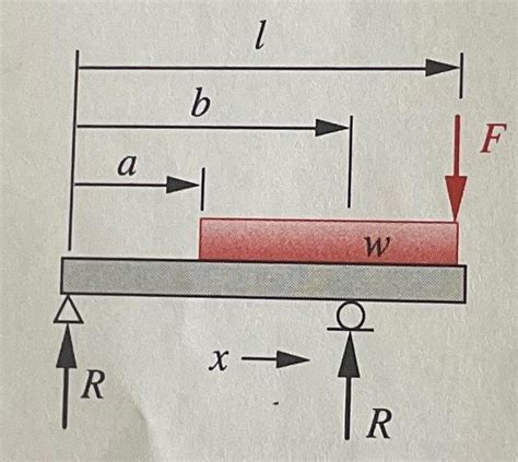 Solved Using Singularity Function Find Maximum Theta And Chegg