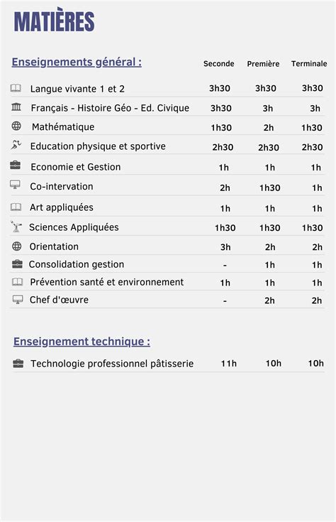 BAC PRO Option Commercialisation Et Service En Restauration Cuisine