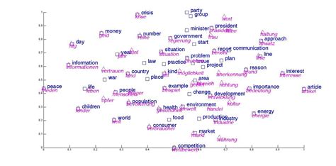 learning word embedding lil log