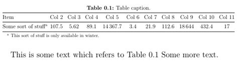 [tex latex] resizing table when using package {threeparttable} math solves everything