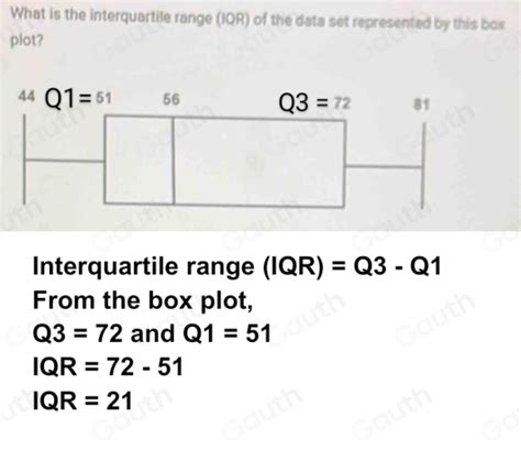 solved what is the interquartile range iqr of the data set represented by this box plot a