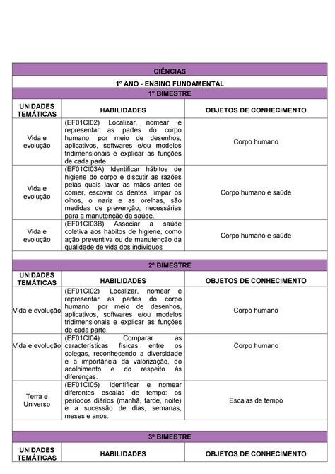 plano anual ciências 1º ao 5º ano Artofit