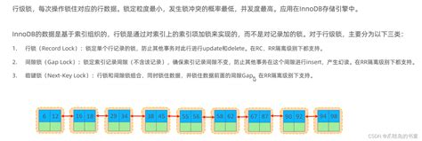 mysql——————进阶教学五 临键锁演示 csdn博客